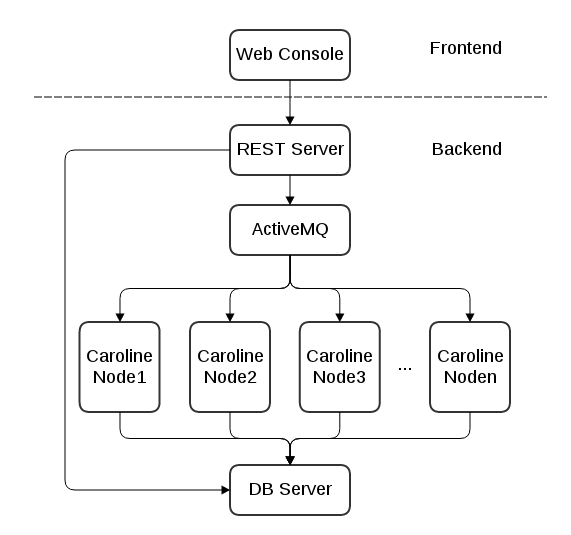 GitHub - Revok-scanner/revok: Revok is an online self-service web ...